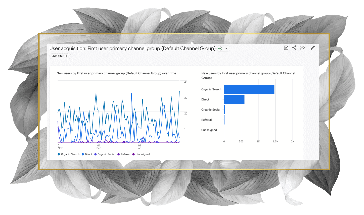 Your Website Stats With GA4 - WS Interactive